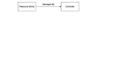 Exploring the flow of network traffic through kubernetes cluster.pptx
