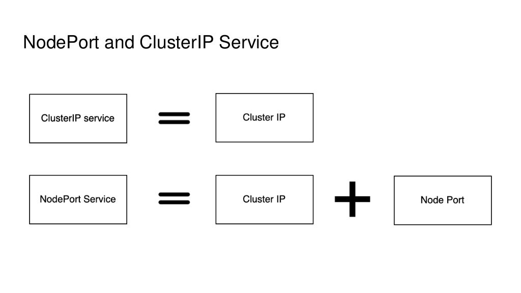 Exploring the flow of network traffic through kubernetes cluster.pptx