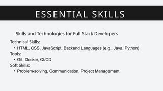 Exploring the Full Stack Developer Course in Bangalore.pptx