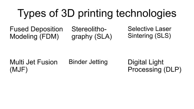 Exploring the Future: 3D Printing Technology.pptx