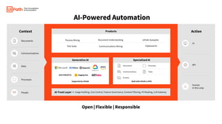 Exploring the Future of Enterprise Application Test Automation with ...