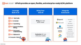 Exploring the Future of Enterprise Application Test Automation with ...