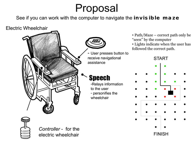 Pete^2 - research presentation wk7 | PPT