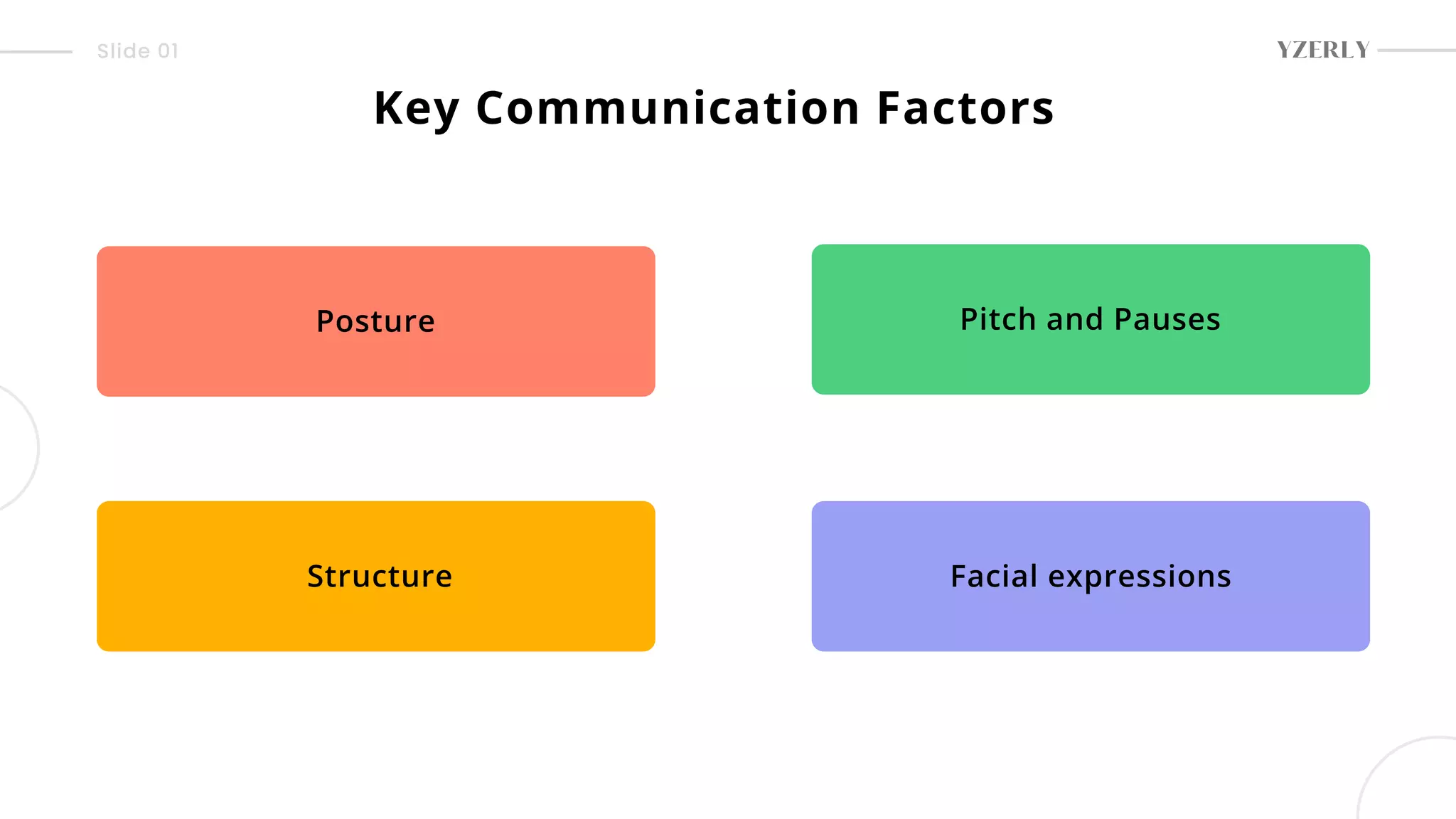 Exploring the Human Voice Factors and Communication.pptx