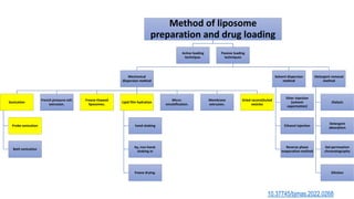 Exploring the Intricacies of Liposomes.pptx