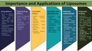 Exploring the Intricacies of Liposomes.pptx