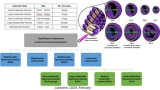 Exploring the Intricacies of Liposomes.pptx