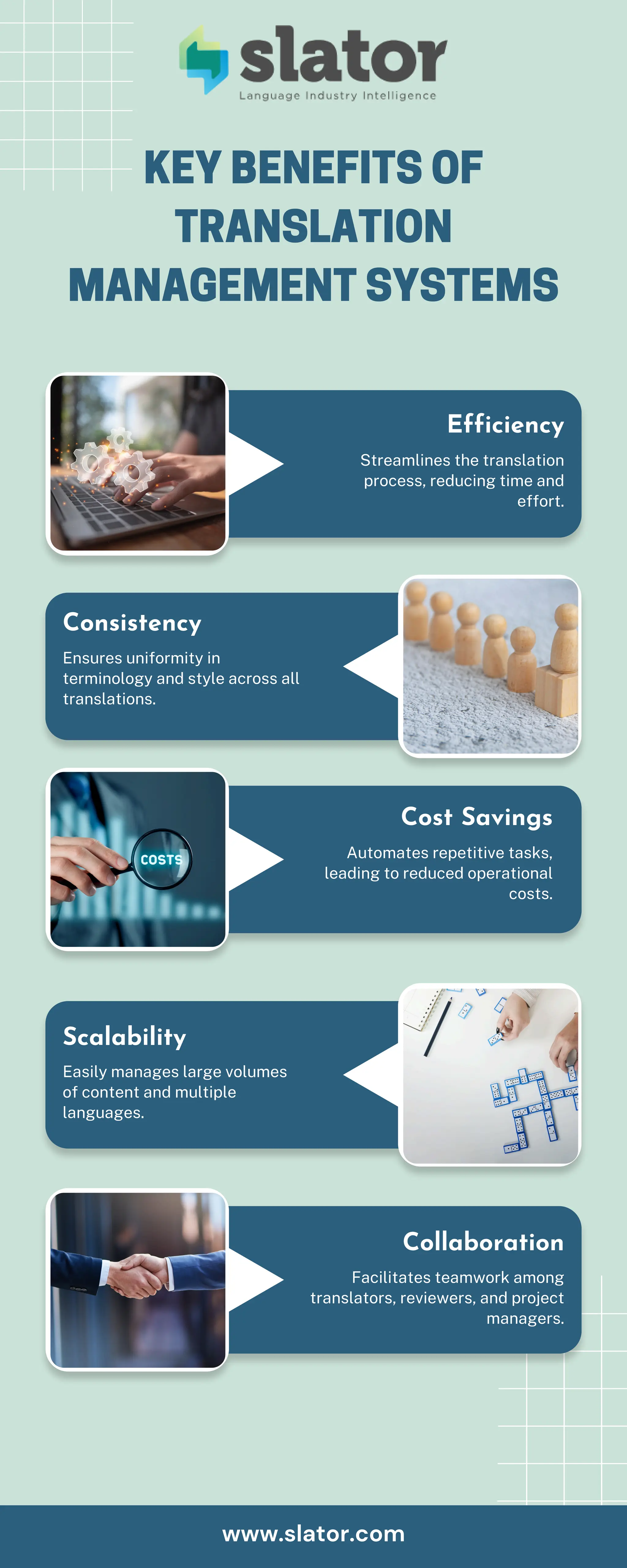 Exploring the Latest in Translation Management Systems Trends and ...