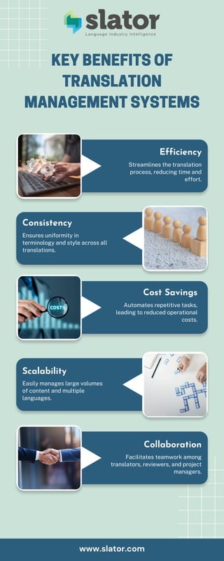 Exploring the Latest in Translation Management Systems Trends and ...