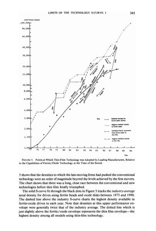 Exploring the limits_of_the_technology_s-curve | PDF