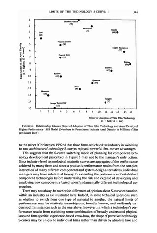 Exploring the limits_of_the_technology_s-curve | PDF