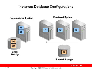 Exploring the Oracle Database Architecture.ppt