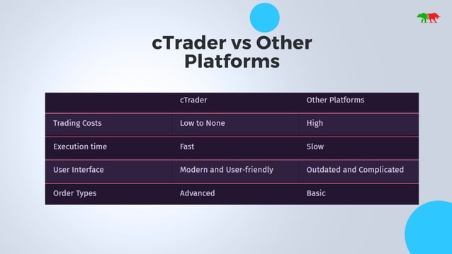 Exploring the Popularity of cTrader | PPT