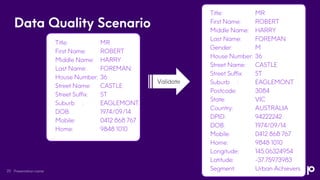 Data Stewardship for Government: Exploring the Process Beyond Data ...