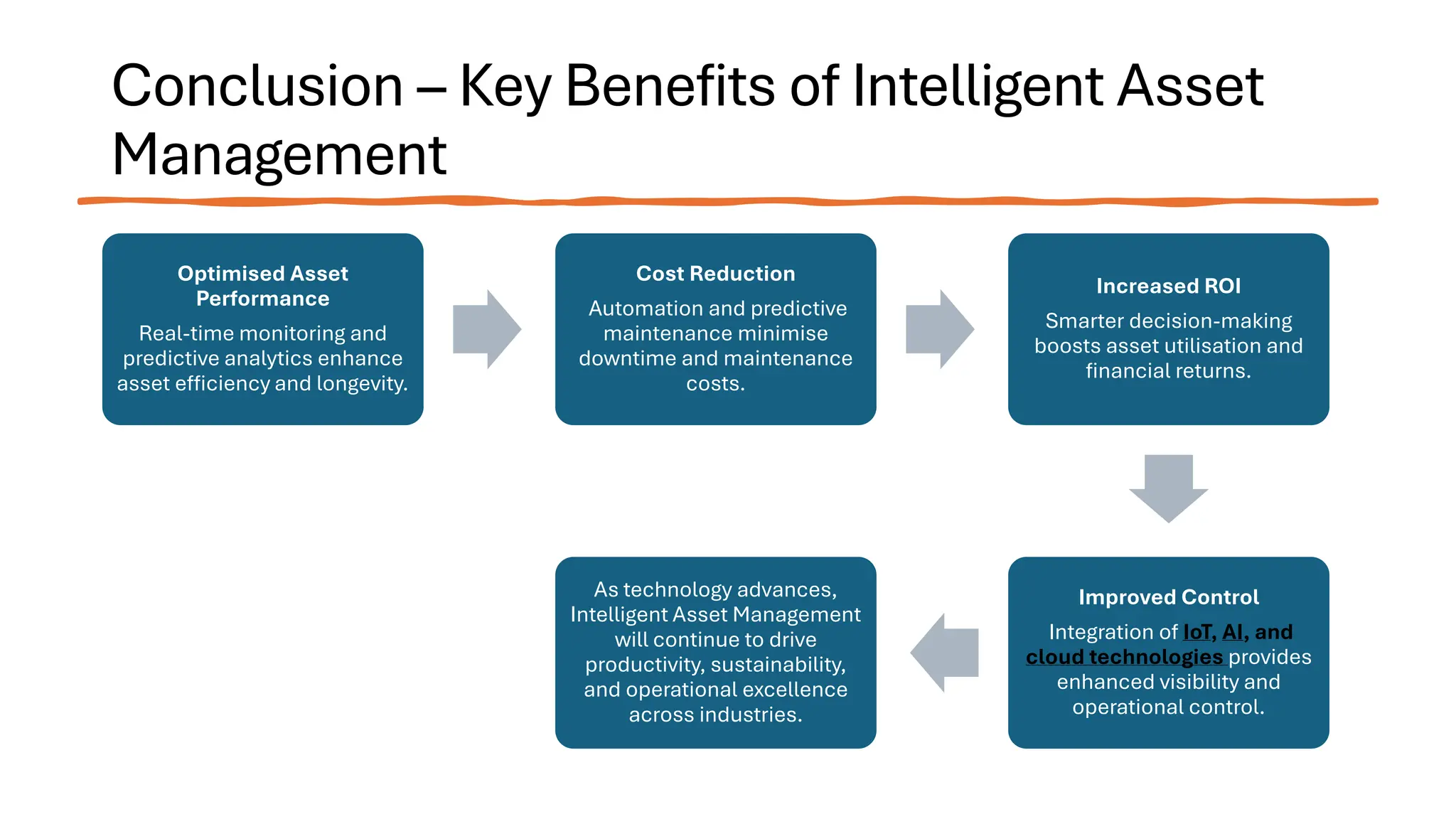 Exploring the Realm of Intelligent Asset Management Solutions.pdf