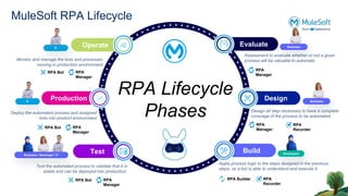 Exploring the realms of MuleSoft RPA | MuleSoft Mysore Meetup #38 | PPTX