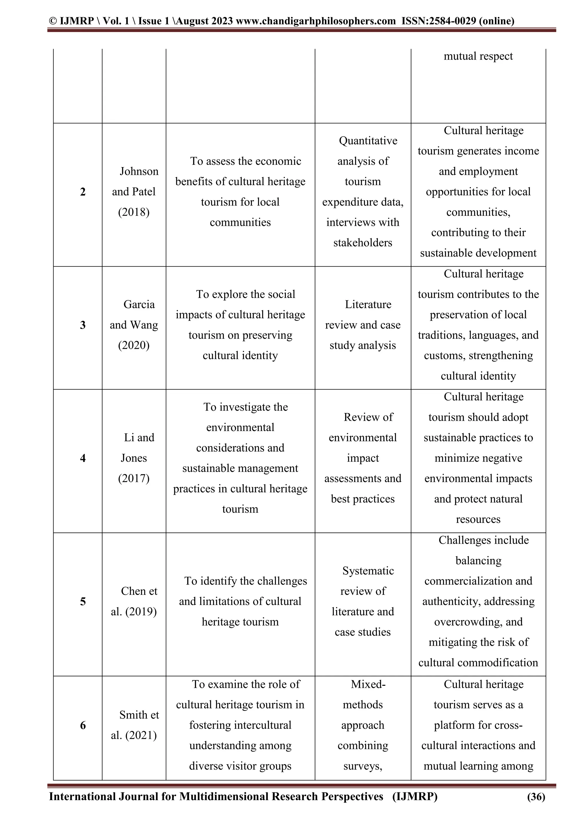 Exploring the Role of Cultural Heritage Tourism in Promoting ...