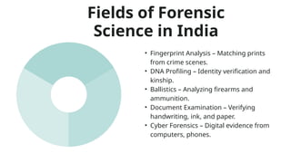 Exploring the Role of Forensic Science in Indian Criminal Justice ...
