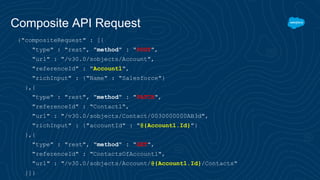 Exploring the Salesforce REST API | PPT