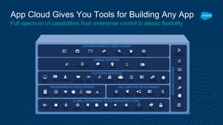Exploring the Salesforce REST API | PPTX | Internet | Computing
