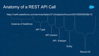 Exploring the Salesforce REST API | PPTX | Internet | Computing