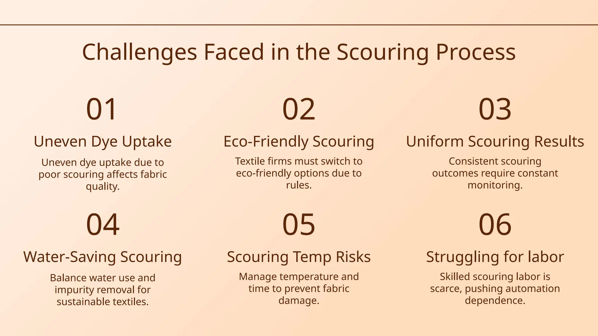 Exploring the Scouring Process in Textile Manufacturing.pptx