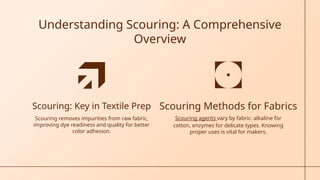 Exploring the Scouring Process in Textile Manufacturing.pptx