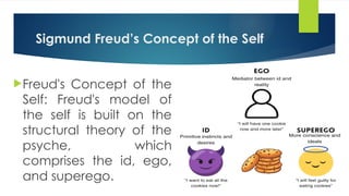 Exploring the Self in Psychology presentation | PPT
