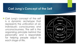 Exploring the Self in Psychology presentation | PPT