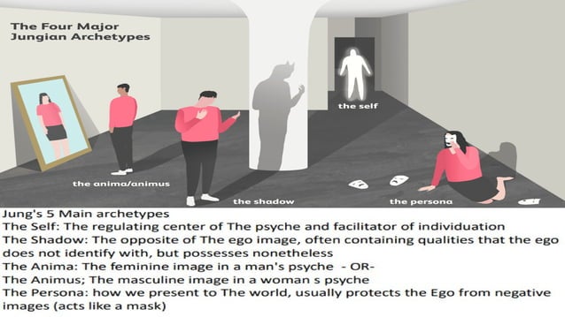 Exploring the Self in Psychology presentation | PPT