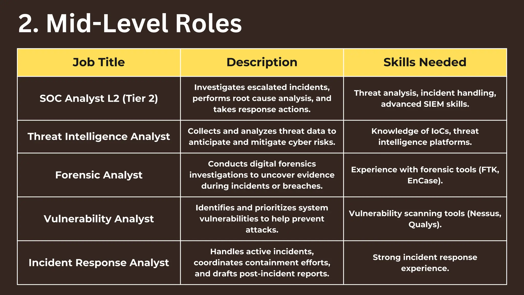 Exploring the SOC Career Pathway in 2025.pdf