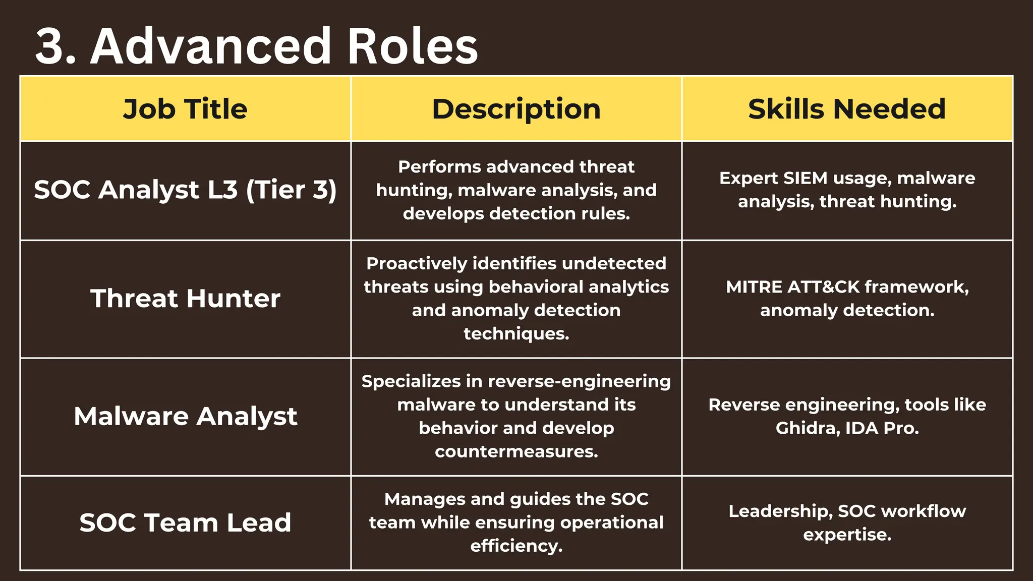 Exploring the SOC Career Pathway in 2025.pdf
