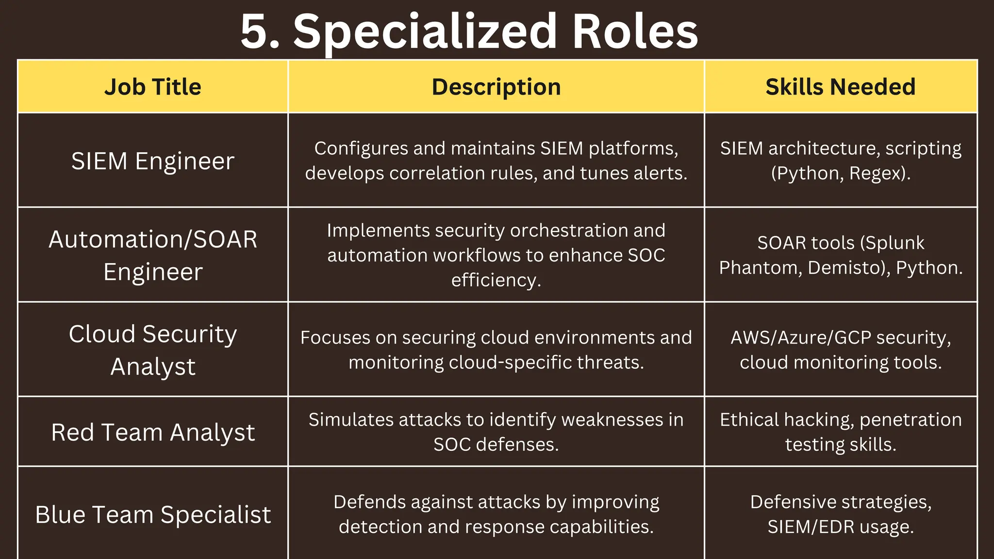 Exploring the SOC Career Pathway in 2025.pdf