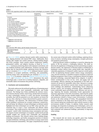 EXPLORING THE SYMBIOTIC RELATIONSHIP BETWEEN SMART TECHNOLOGIES.pdf