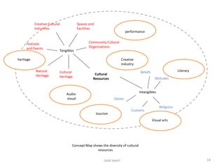 Exploring the use of cultural mapping | PDF