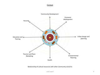 Exploring the use of cultural mapping | PPT