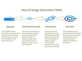 Exploring the World of AI Image Generators.pptx