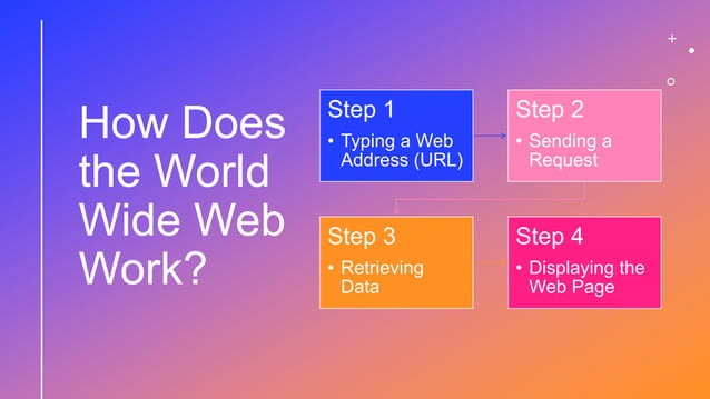 EXPLORING THE WORLD WIDE WEB silide.pptx