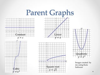 Exploring transformations and parent graphs | PPTX