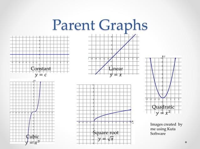 Exploring transformations and parent graphs | PPTX