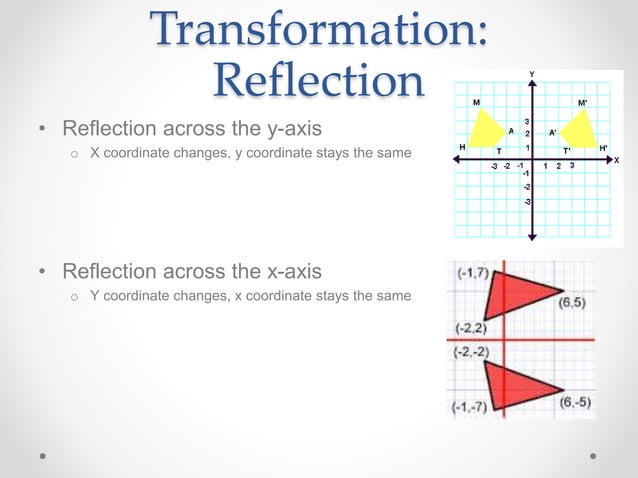 Exploring transformations and parent graphs | PPTX