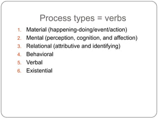 Exploring transitivity | PPT