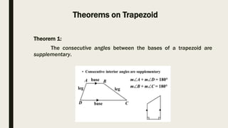 Exploring Trapezoid.pptx