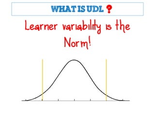 Exploring Universal Design for Learning | PDF