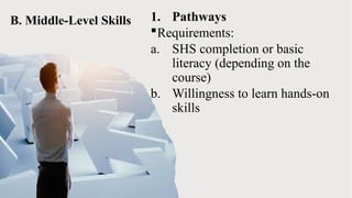 Exploring Various Career Pathways powerpoint | PPTX