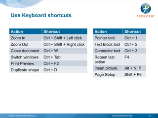 Exploring Visio | PPSX