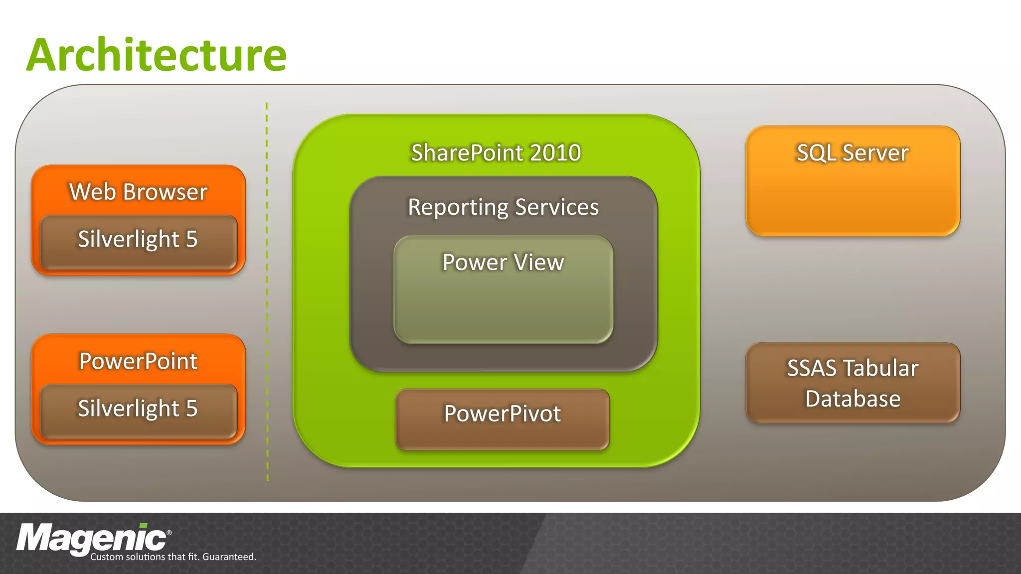 Exploring, visualizing and presenting data with power view | PDF