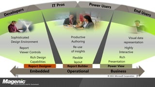 Exploring, visualizing and presenting data with power view | PDF | Databases | Computer Software ...