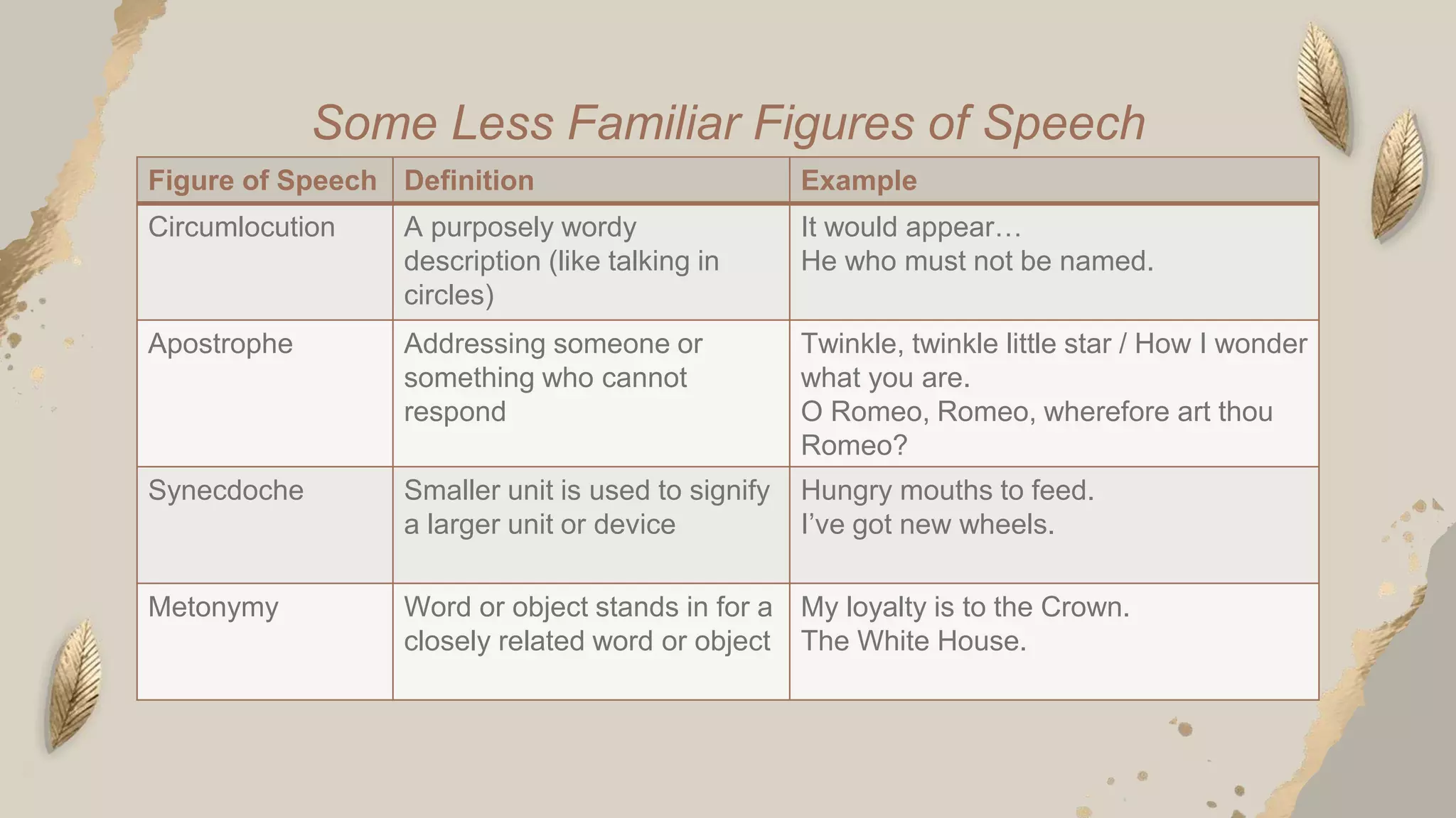 Exploring Words and Phrases Figures of Speech.pptx