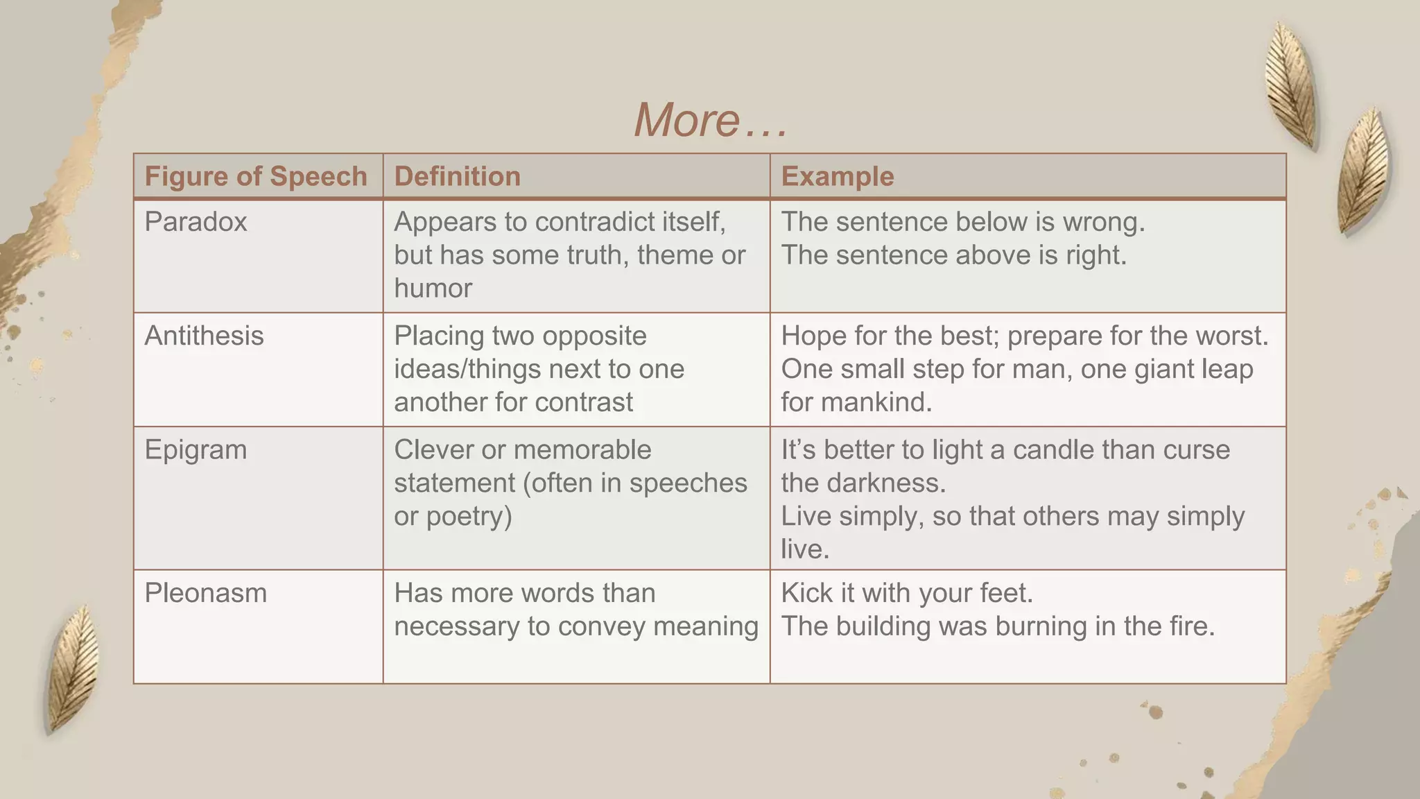 Exploring Words and Phrases Figures of Speech.pptx